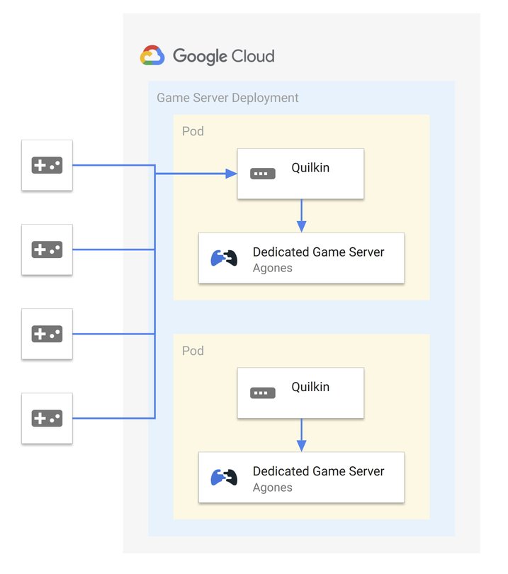 Introducing Quilkin: the open-source game server proxy | Google Cloud Blog