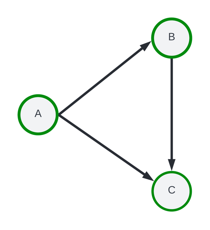 Scalable Heterogeneous Graph Sampling with GCP and Dataflow For Graph ...