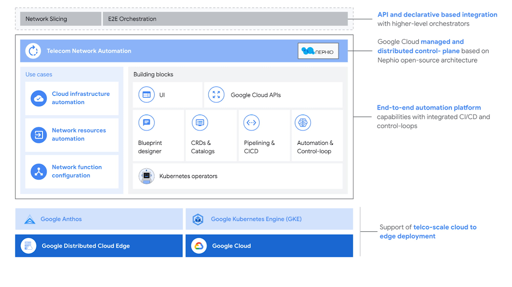 Introducing Telecom Network Automation: Unlock 5G cloud-native ... Introducing Telecom Network Automation: Unlock 5G cloud-native ...