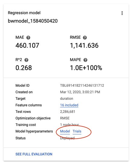 New AutoML features and end-to-end workflows on AI Platform Pipelines ...
