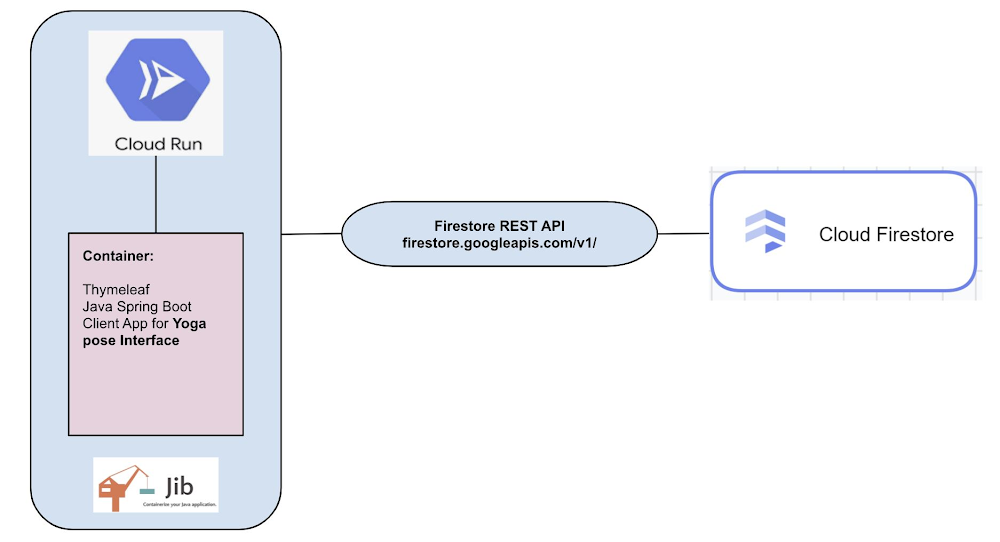 Databases on Google Cloud Part 4: Query, Index, CRUD and Crush your ...