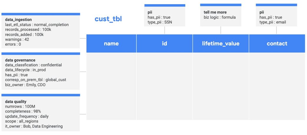 Cloud metadata management service now available | Google Cloud Blog