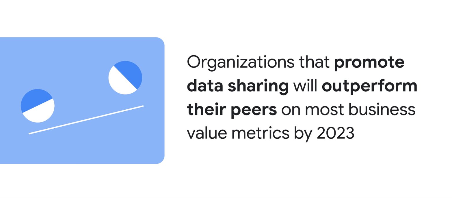 Unlocking opportunities with data transformation | Google Cloud Blog