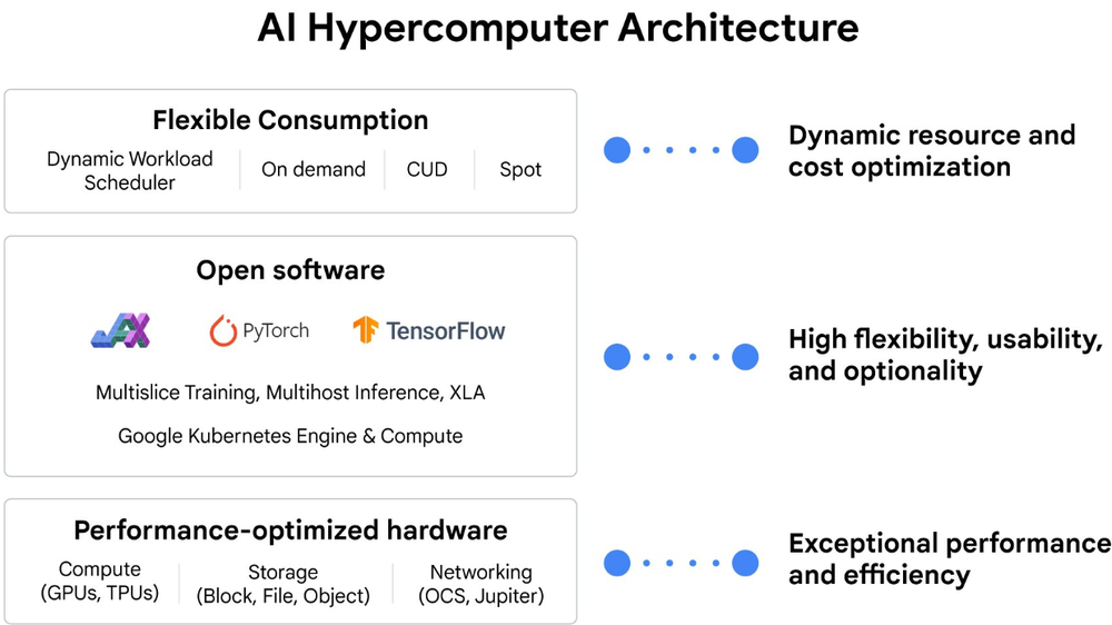 Announcing Pytorchxla 23 Distributed Training Dev Improvements And Gpus Robotic Content