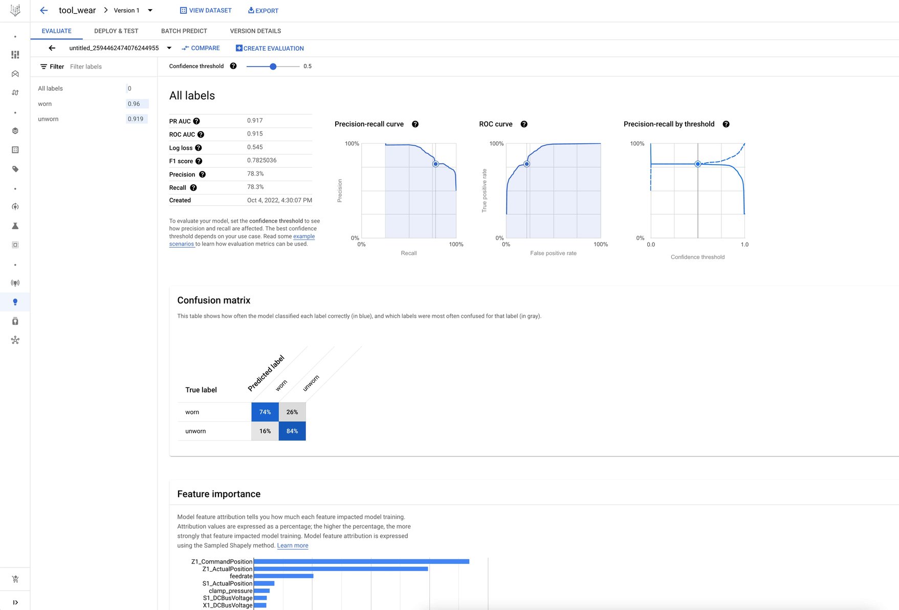 AI for increased asset utilization and production | Google Cloud Blog