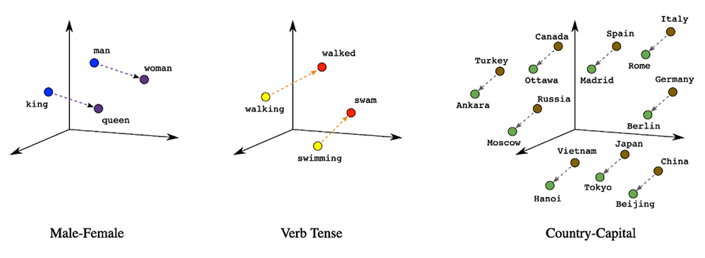 Vertex Ai Example Based Explanations Improve Ml Via Explainability Robotic Content