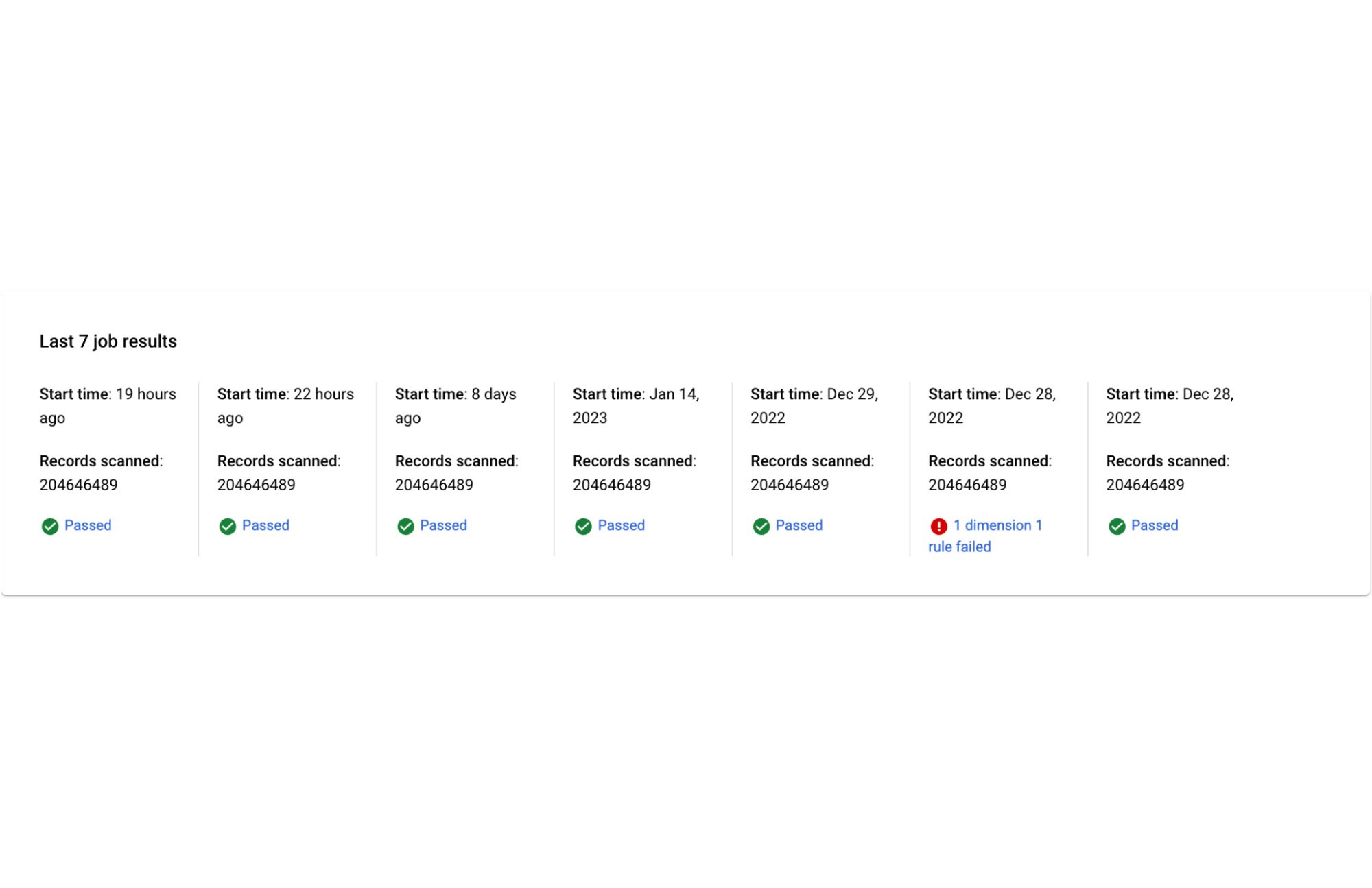 Dataplex automatic data quality delivers trusted insights | Google ... Dataplex automatic data quality delivers trusted insights | Google ...