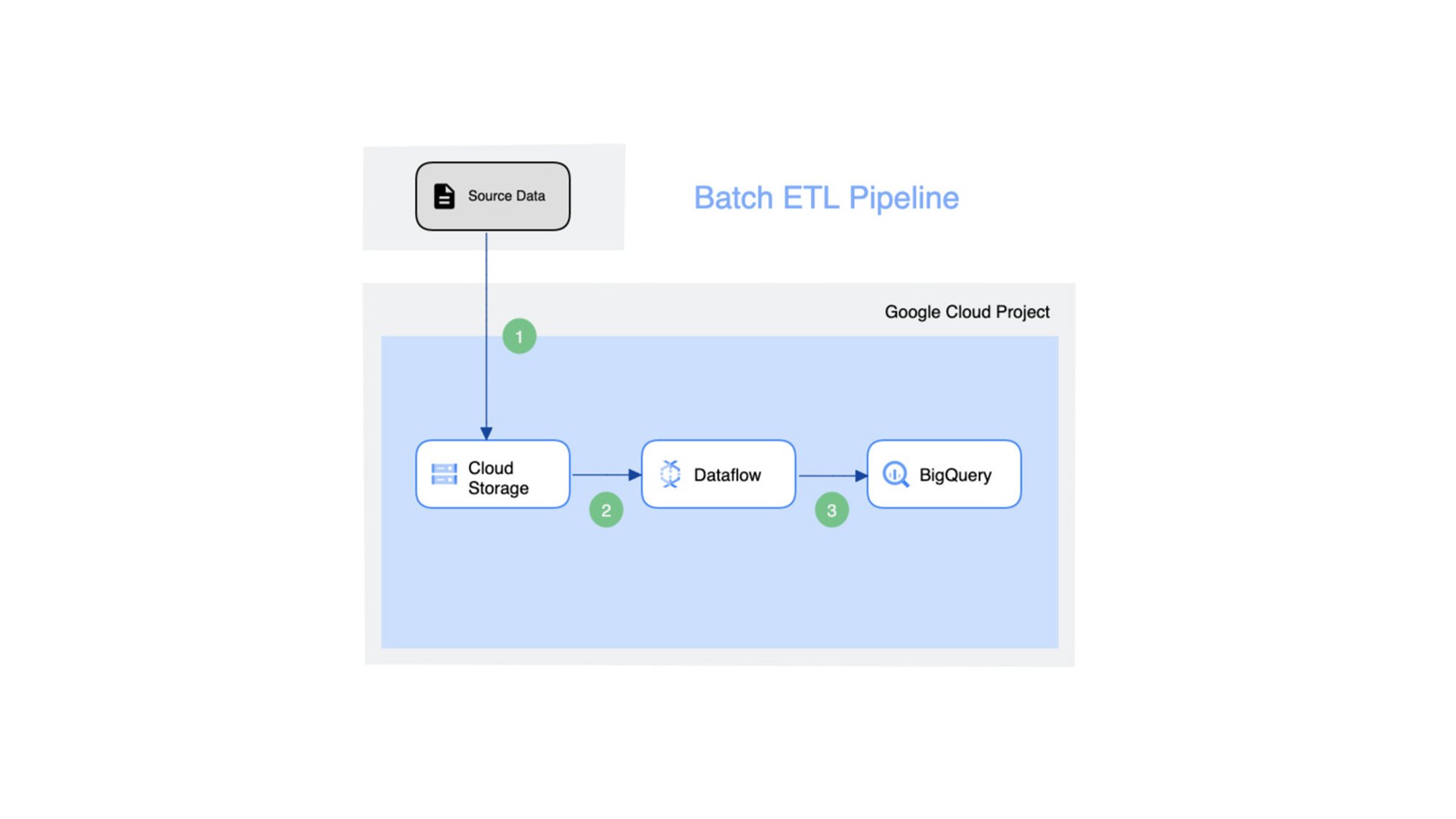 Solve your Data Analytics, ETL or Machine Learning challenges | Google ... Solve your Data Analytics, ETL or Machine Learning challenges | Google ...