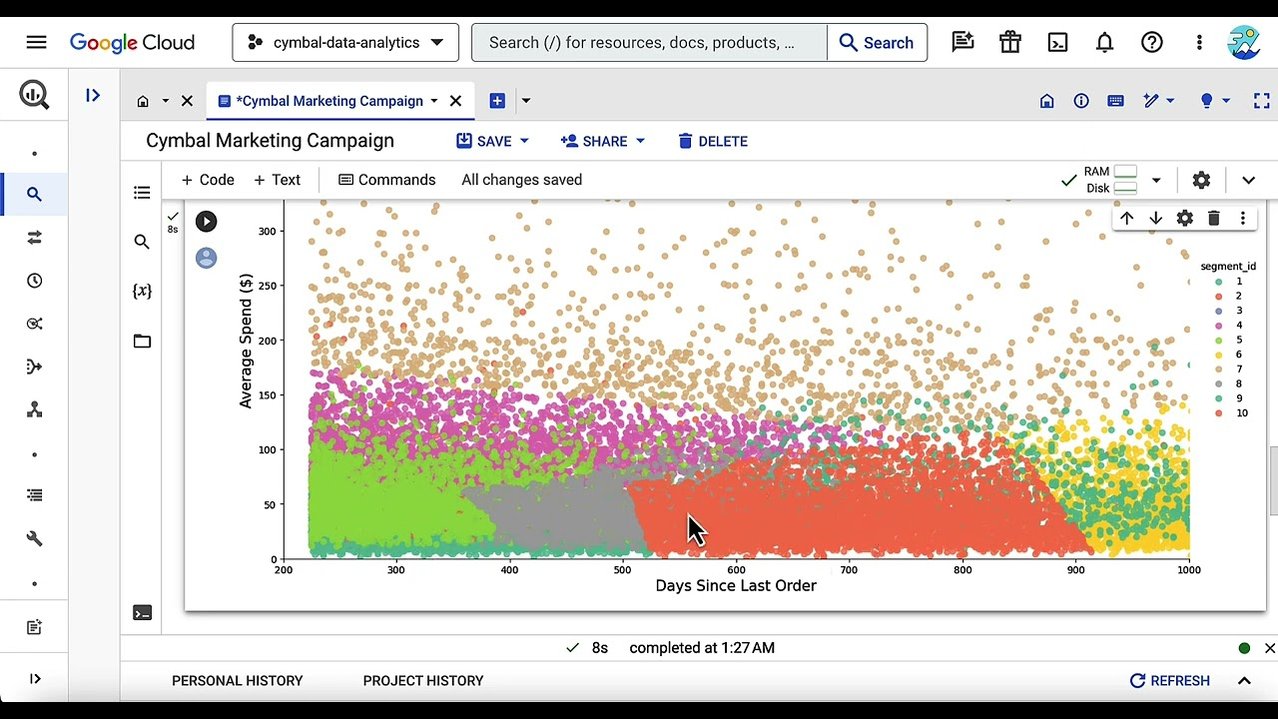Duet AI in Google Cloud Preview | Google Cloud Blog