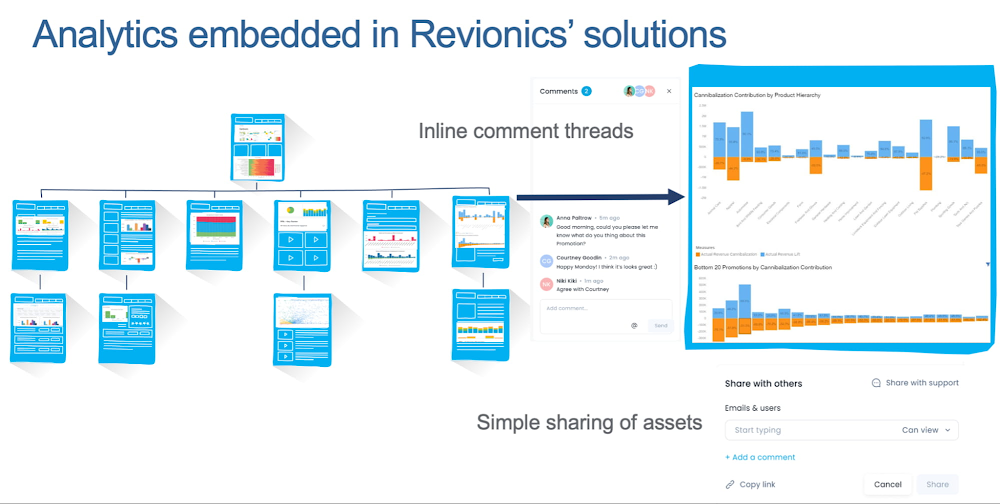 Built with BigQuery: Solving scale and complexity in retail pricing ...