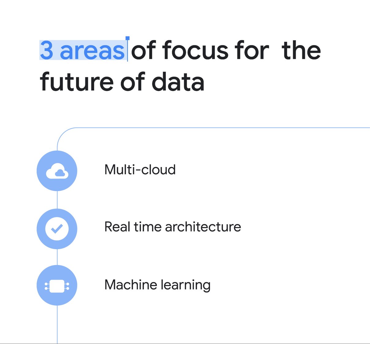 Unlocking opportunities with data transformation | Google Cloud Blog
