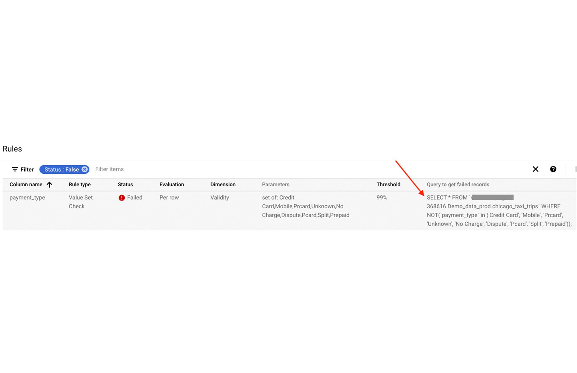 Dataplex automatic data quality delivers trusted insights | Google ... Dataplex automatic data quality delivers trusted insights | Google ...