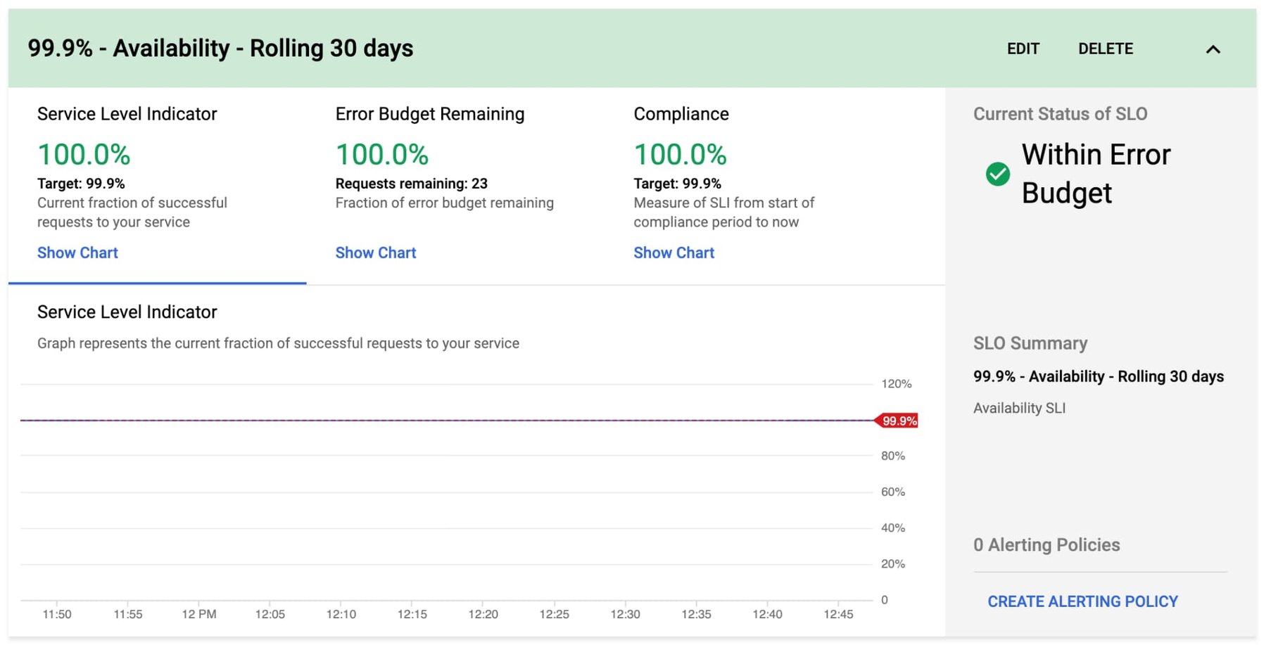 Learn how to set SLOs -- SRE tips | Google Cloud Blog