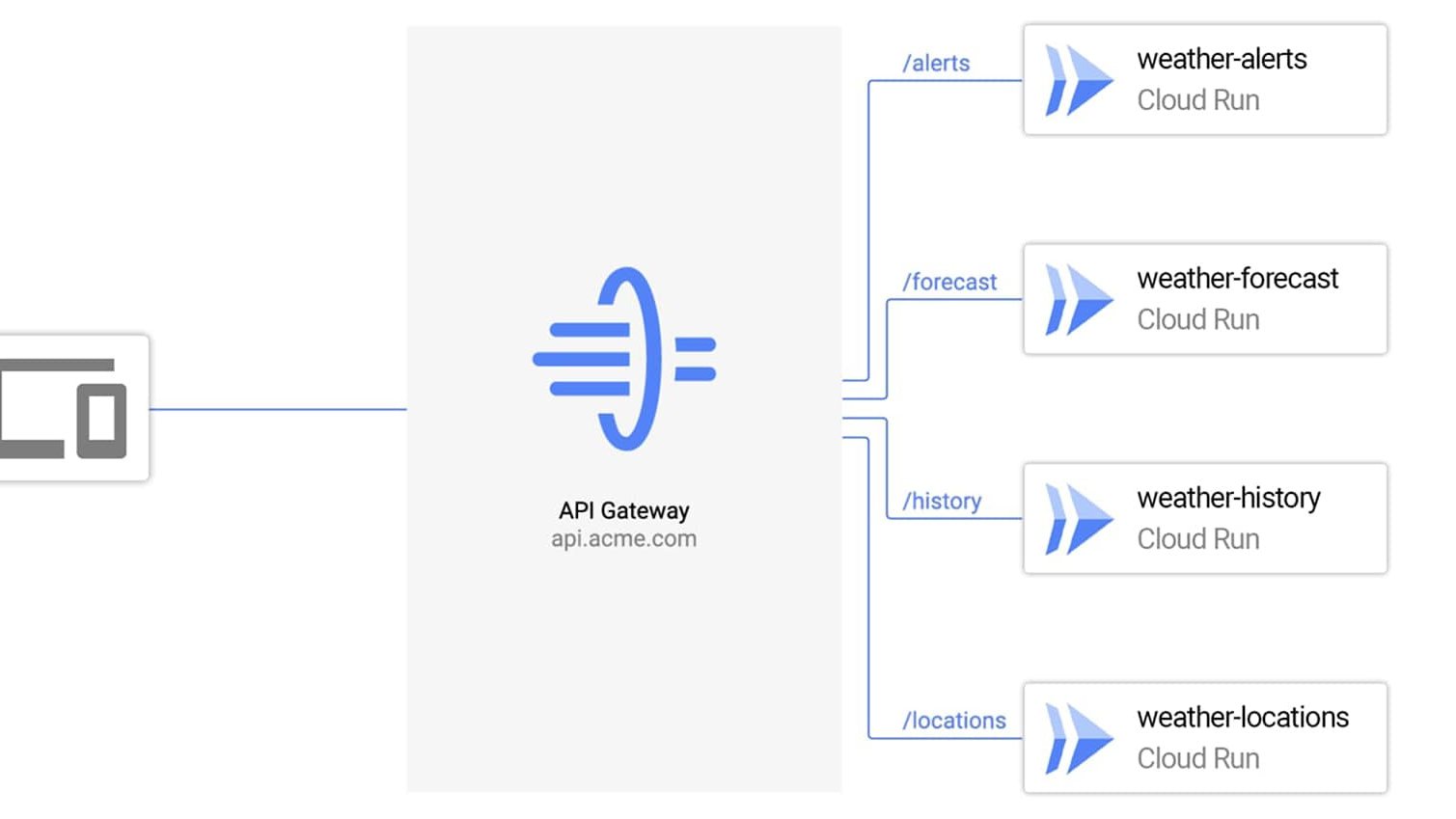 Google Cloud API Gateway の公開ベータ版がリリース | Google Cloud 公式ブログ