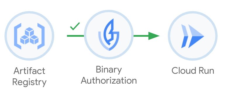 Cloud Run サービスを保護する 4 つの新機能 | Google Cloud 公式ブログ