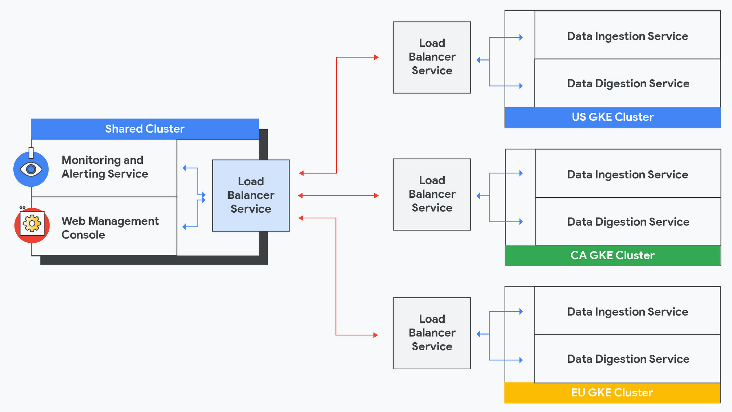 Multi-cluster Kubernetes with GKE at Geotab | Google Cloud Blog