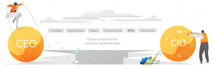 Understanding Digital Transformation: Two Key Principles | Google Cloud ...