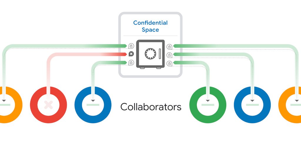 Announcing Confidential Space to unlock the value of secure data ...