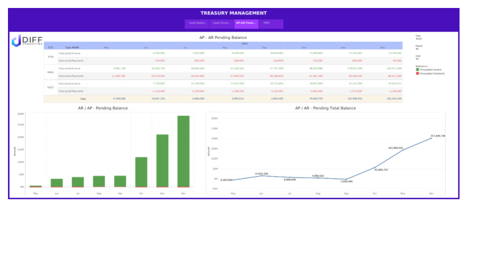 DIFF Treasury Solutions powered by Google Cloud Cortex Framework - CCoE