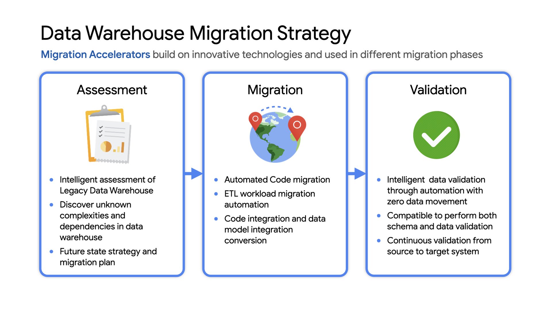 How to migrate an on-premises data warehouse to BigQuery on Google ...