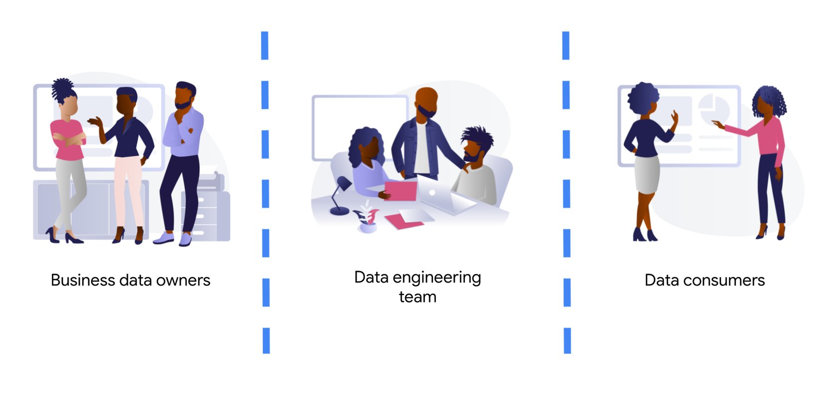 Building the data engineering driven organization | Google Cloud Blog