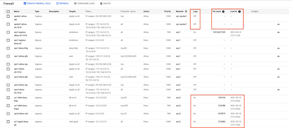 Take control of your firewall rules with Firewall Insights - Strategic ...