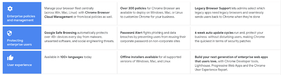 Moving toward a more manageable and secure web with Chrome Enterprise ...