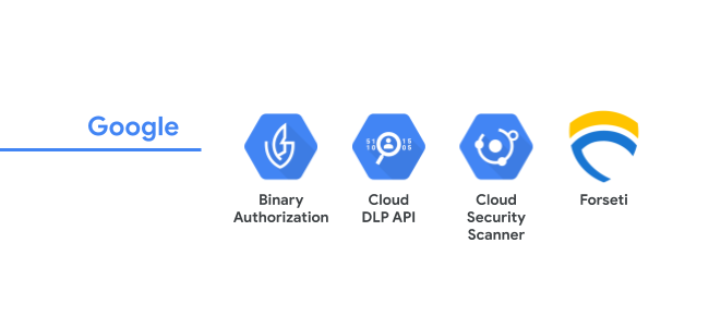 Getting started with Cloud Security Command Center | Google Cloud Blog