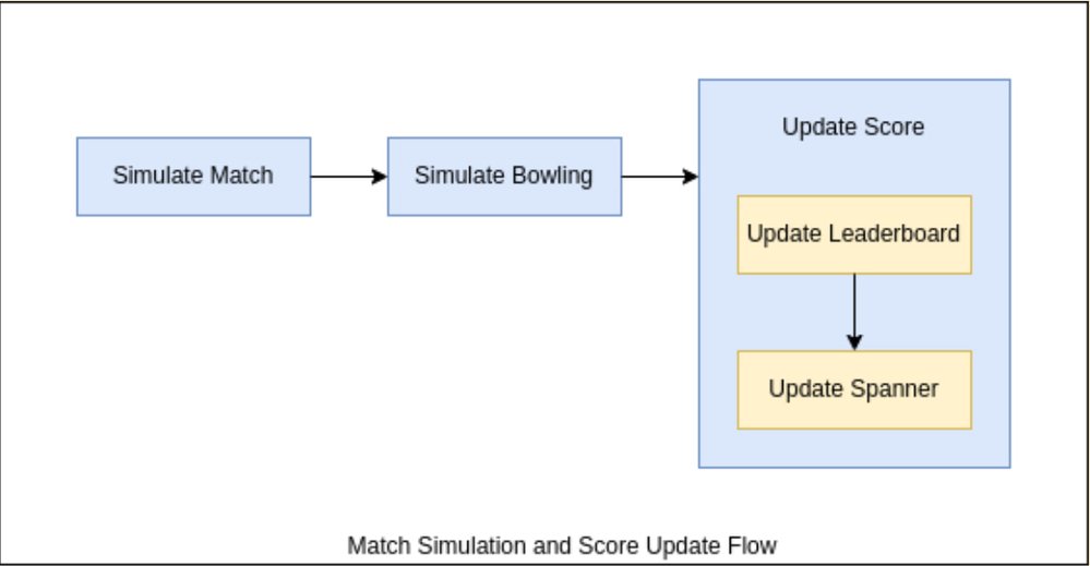 Live, online multiplayer games require a solid database | Google Cloud Blog
