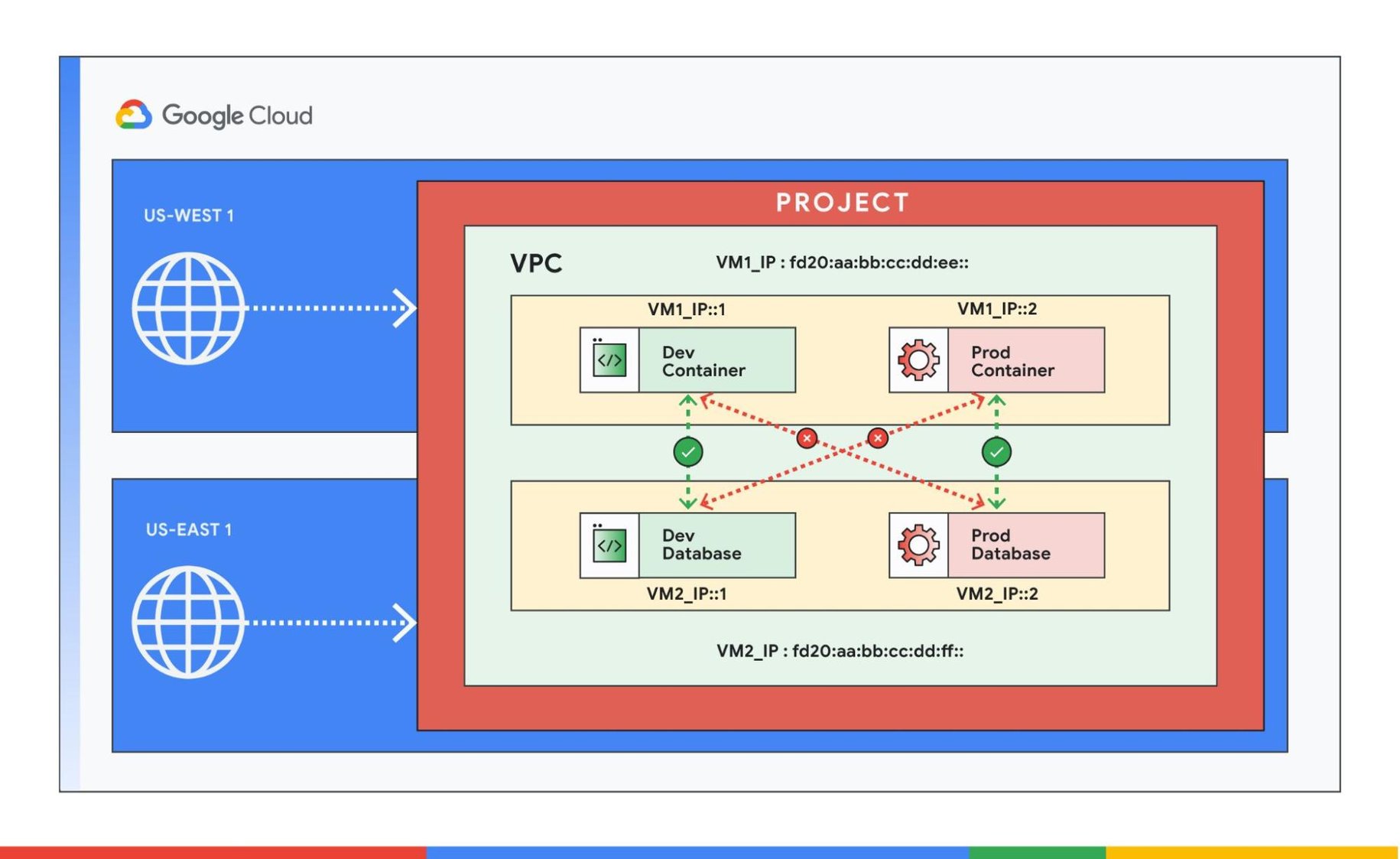 How to create a IPv6 network in Google Cloud | Google Cloud Blog