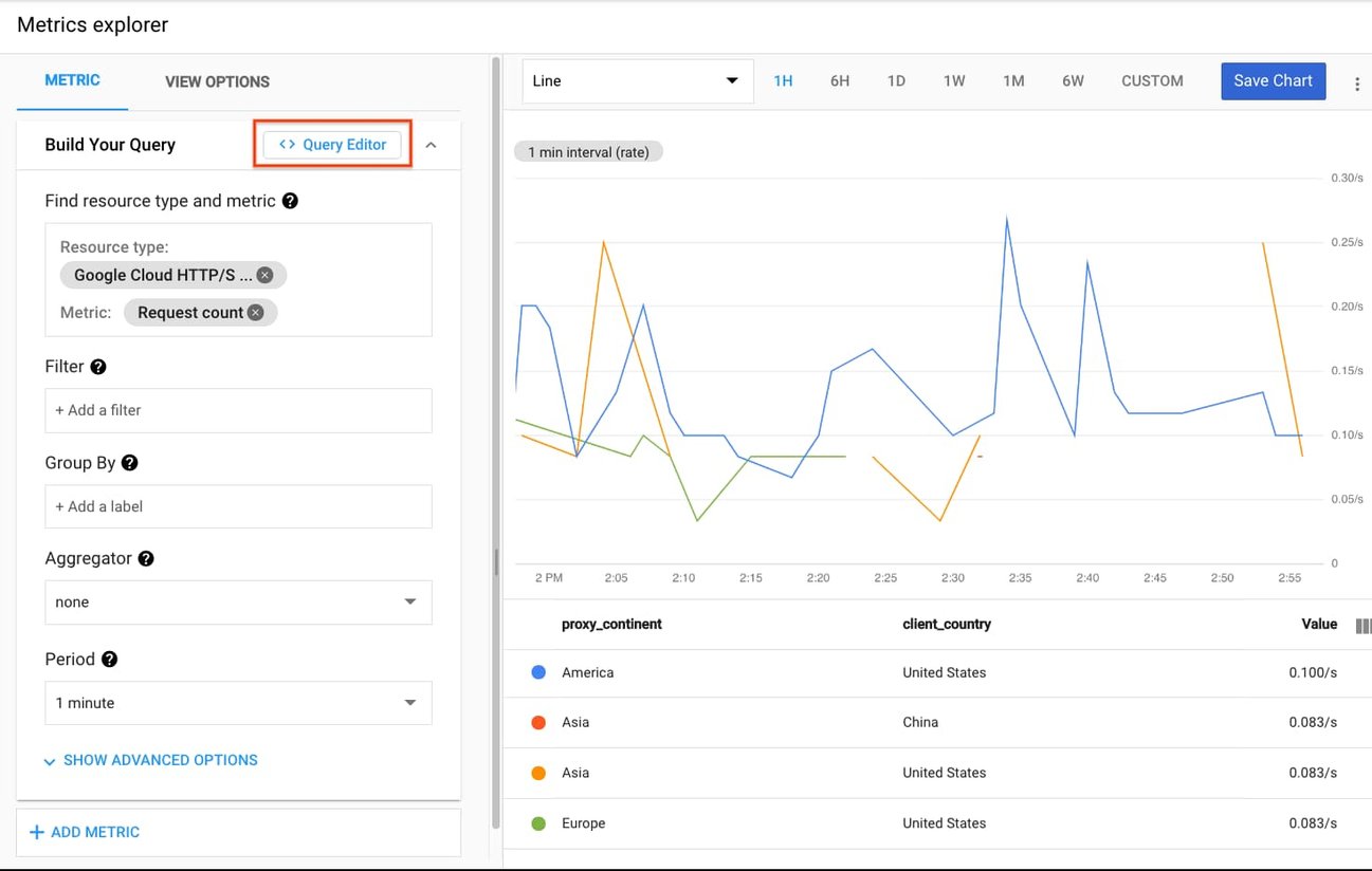 Introducing Monitoring Query Language, or MQL | Google Cloud Blog