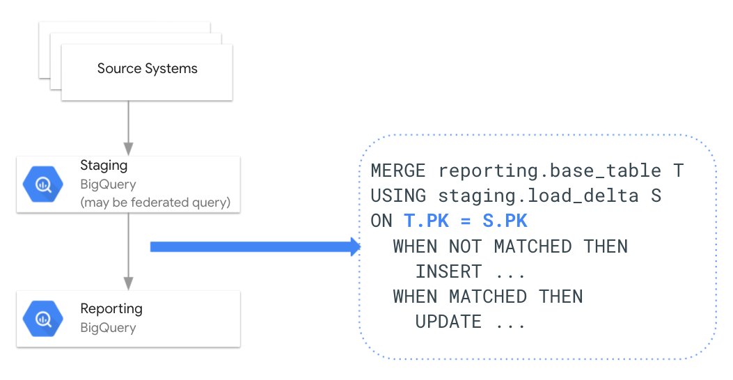 How to reduce the cost of BigQuery incremental data ingestion pipelines ...