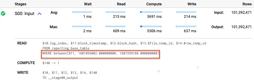 How to reduce the cost of BigQuery incremental data ingestion pipelines ...
