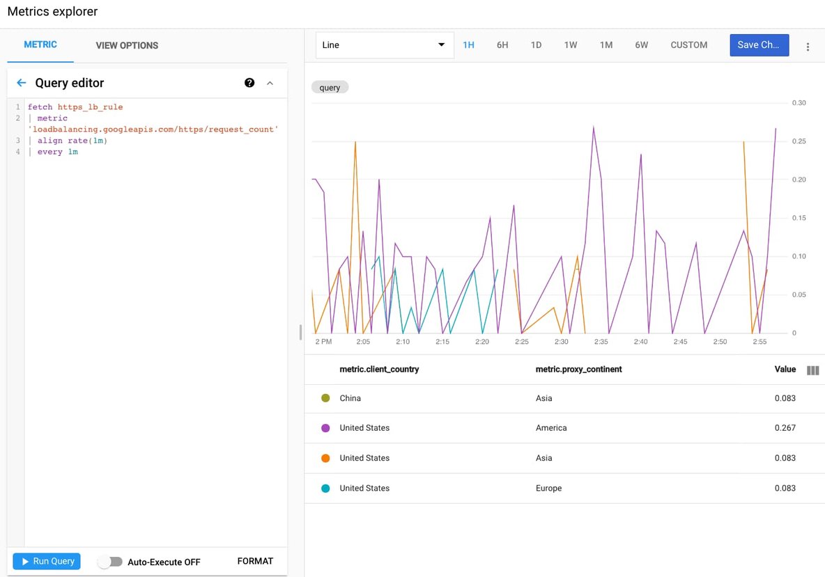 Introducing Monitoring Query Language, or MQL | Google Cloud Blog
