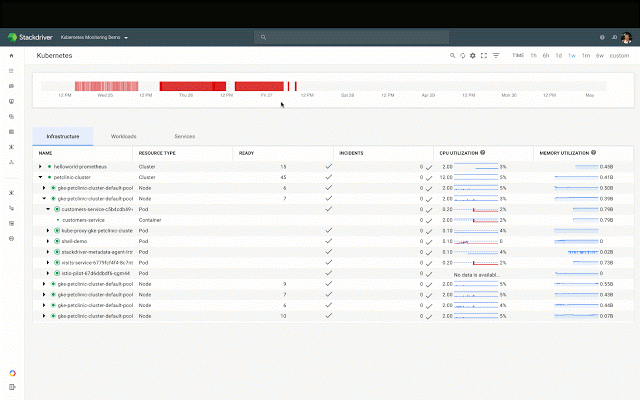Announcing Stackdriver Kubernetes Monitoring Comprehensive Kubernetes Observability From The
