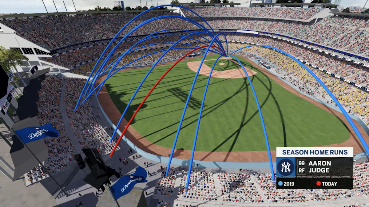 Transform with Google Cloud | Google Cloud Blog