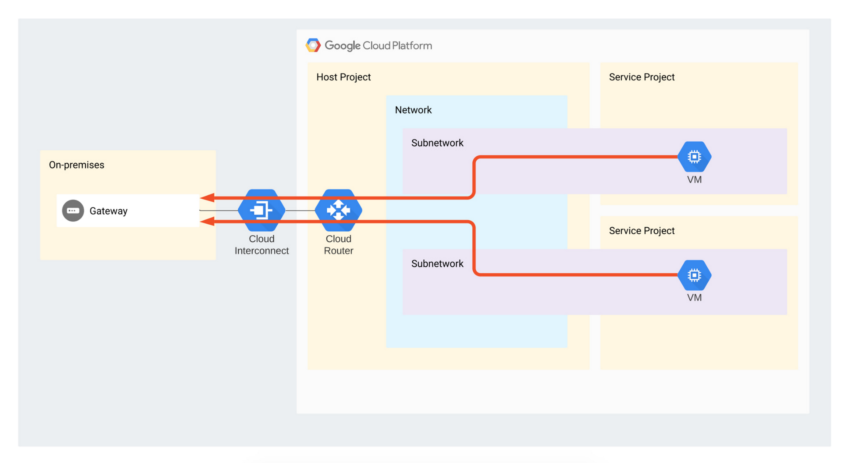 How to use VPC Flow Logs in GCP for network traffic analysis | Google ... How to use VPC Flow Logs in GCP for network traffic analysis | Google ...