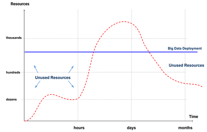 Visualizing the mechanics of on-demand pricing in big data technologies ...