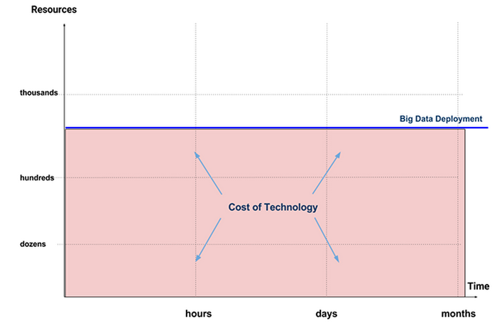 Visualizing the mechanics of on-demand pricing in big data technologies ...