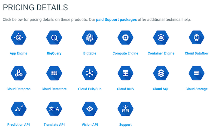 Using Google’s cloud networking products: a guide to all the guides ...