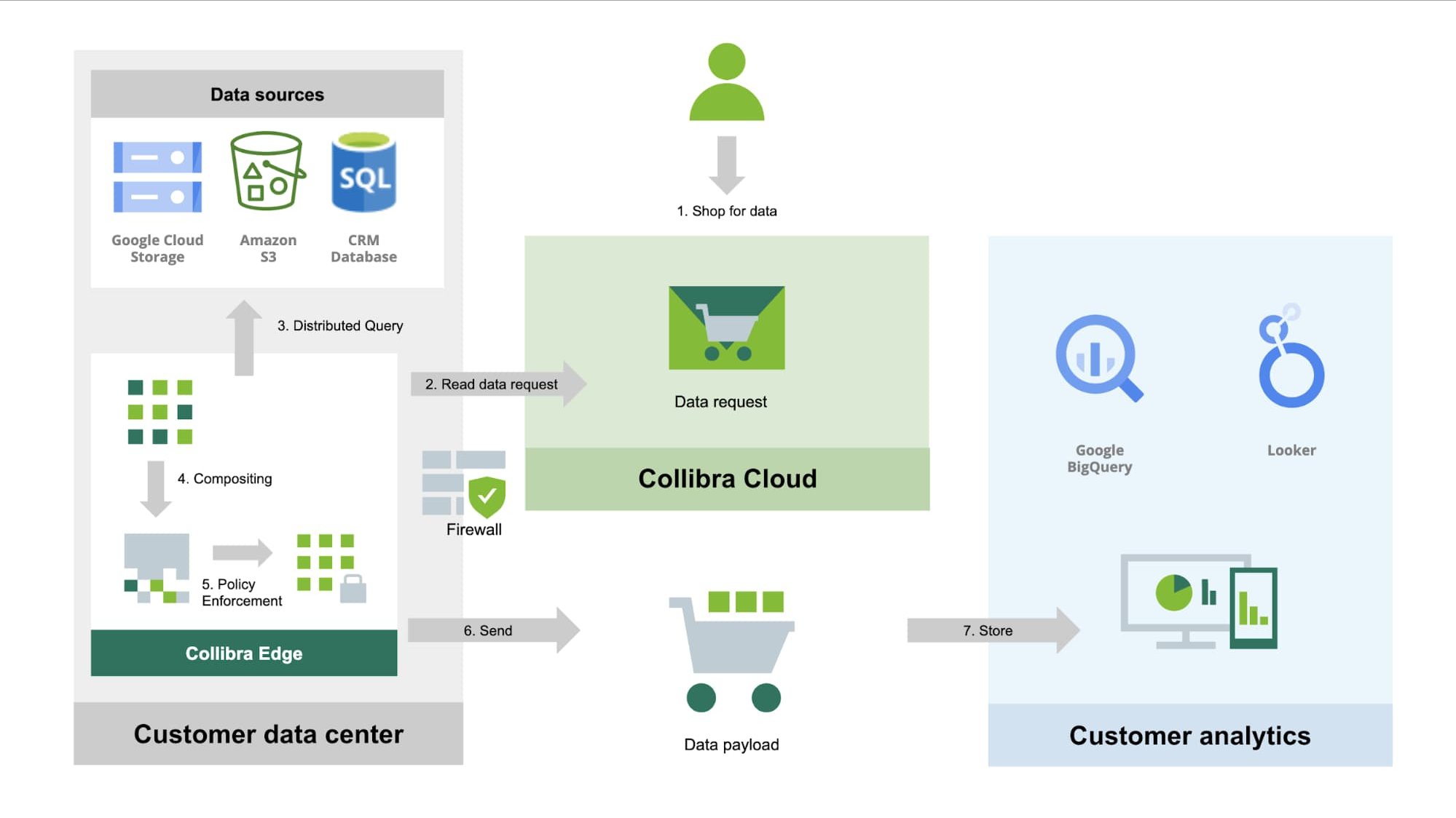 Cloud data governance — Collibra | Google Cloud Blog