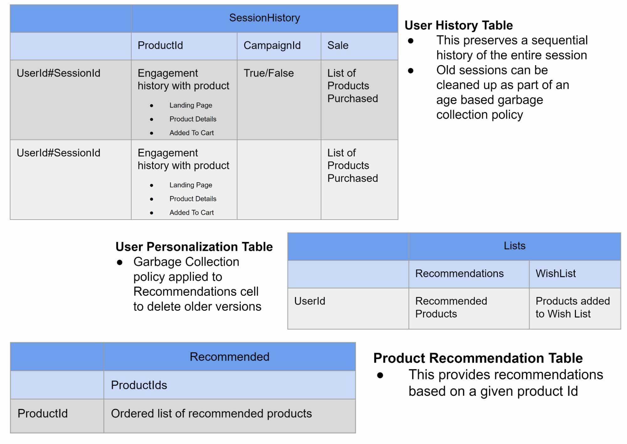 Try A Transformative Nosql Database For Modern Tasks Like