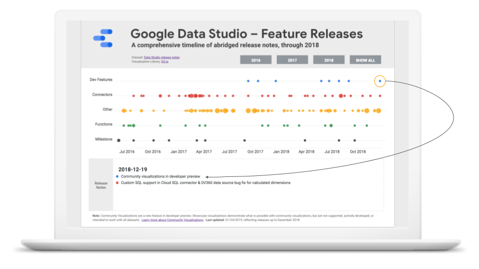 Build a custom data viz with Data Studio community visualizations ...