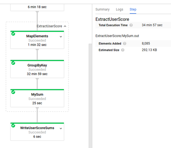 Understanding timing in Cloud Dataflow pipelines | Google Cloud Blog
