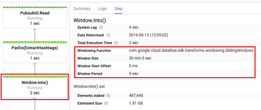 Dataflow updates: See more details about your pipelines | Google Cloud Blog