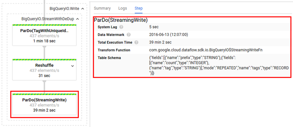 Dataflow updates: See more details about your pipelines | Google Cloud Blog