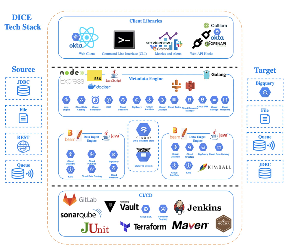 Ingestion as a Service: How Tyson Foods reimagined their Data Platform ...