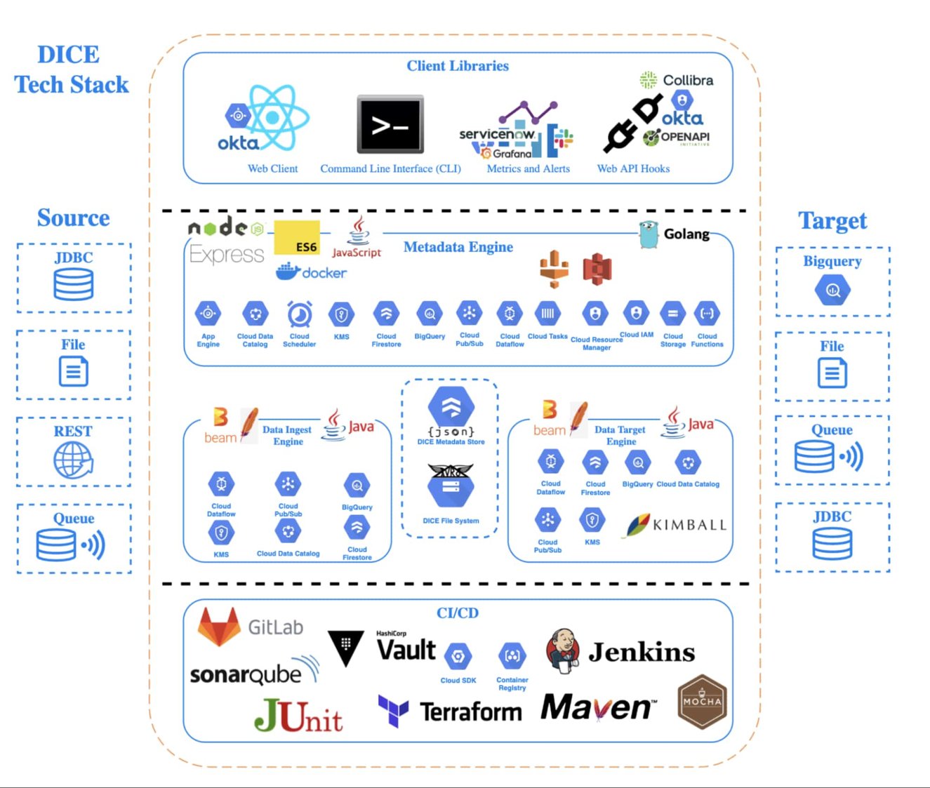 Tyson Foods embraces AI/BI analytics to enable predictive insights ...