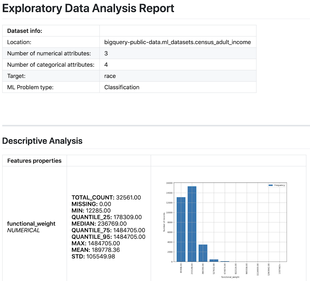 Exploratory data analysis, feature selection for better ML models