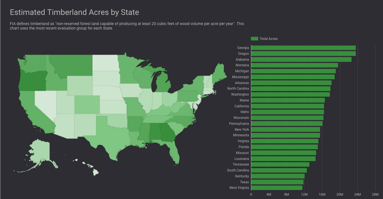 Get to know your trees: US Forest Service (FIA) dataset now available ...